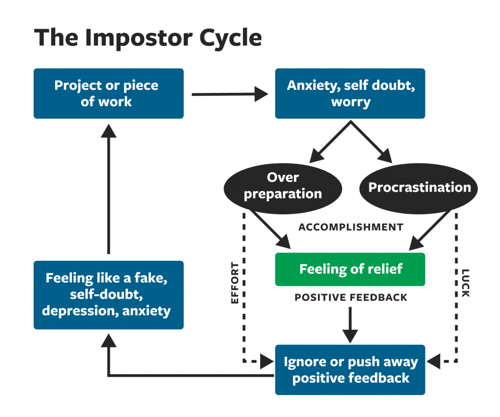 Impostor Phenomenon: Silencing That Mean Inner Voice » Rackham Graduate ...